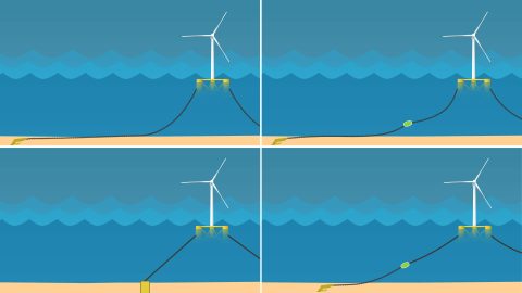B.3 Mooring system | Guide to a floating offshore wind farm